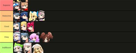 Vanguard Princess Tickle Tier List By Gooaba On Deviantart