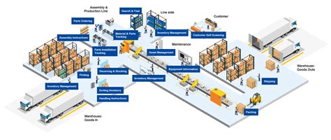 MatrixScan Multiple Barcode Scanner Scandit