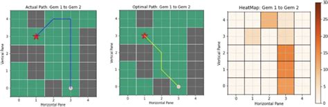 This Figure Illustrates The Visualization Of Both The Actual Path And