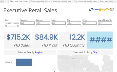 Mihir Thakkar On Linkedin Maven Supplies Dashboard