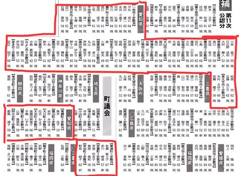 23年統一選予定候補の公認が決定：明年の統一地方選挙の予定候補の公認が決定しました。 全候補者の明春の完勝に向けて全力を尽くします！ （愛知県