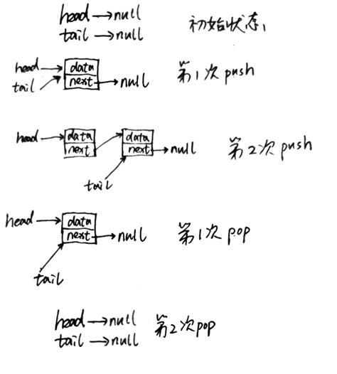 asynchronousprogramming