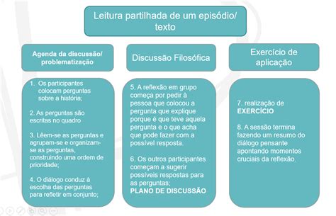 Filosofia Para Crianças Educar Para O Pensar” Resultados Das Sessões