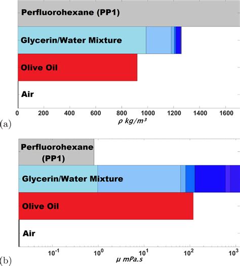 Schematics Showing The Vertical Distribution Of Densities And Dynamic