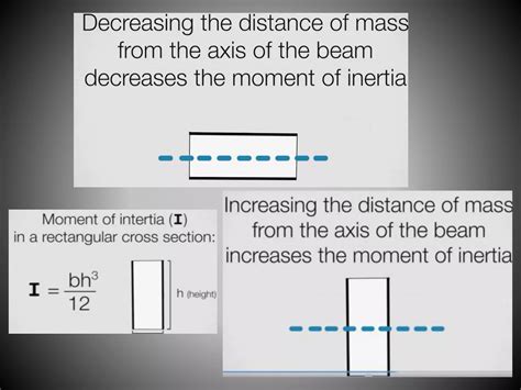 Part 3 Architecture First Year Understanding Stresses In Structures