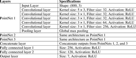 Cnn Layers And Specifications Download Scientific Diagram