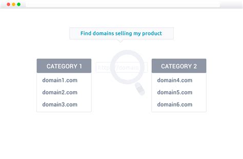Dataforseo Labs Api Api For Seo Software Companies And Agencies