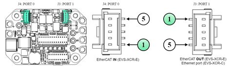 Wire The Drive