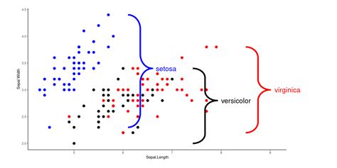 Github Nicolash2ggbrace Curly Braces In Ggplot2