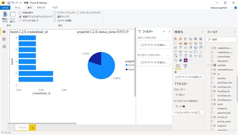 Backlog Api を使って、power Biでプロジェクト・課題状況を分析する：cdata Odbc Rest Driver