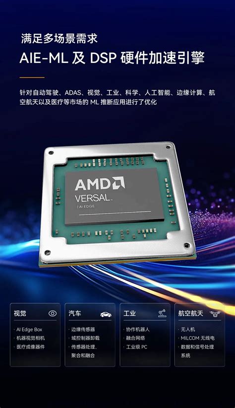 Alinx 发布 Amd 首款 Versal Ai Edge 自适应计算加速平台 Som 及配套开发板 自动加速adas 机器人 无人机 医疗