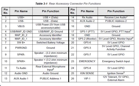 Pin Connection Diagram Between The ETS 4WP TETRA Gateway 16 PIN And Motorola Radio 26 PIN