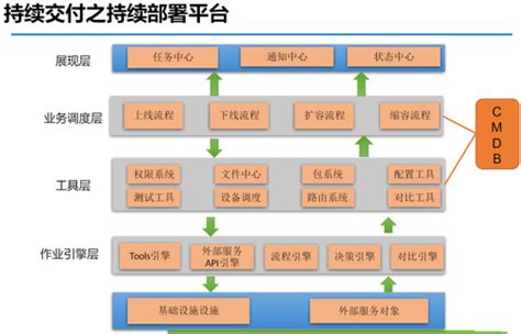 运维与持续交付 51ctocom