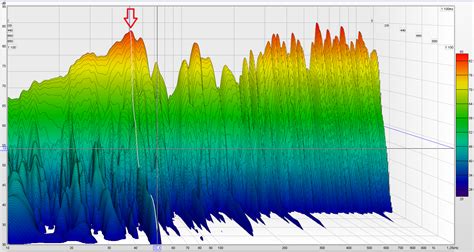 carte audio hifiberry dac dsp pour raspberry pi 2ème partie