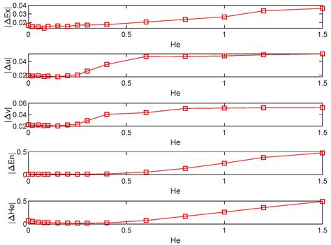 multicriteria group decision making based on intuitionistic normal cloud and cloud distance entropy