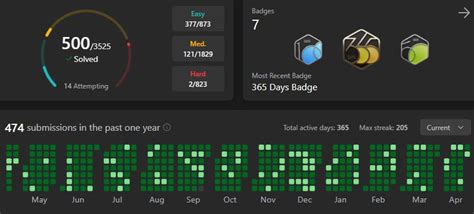 Leetcode 500questions Day112 365dayschallenge Discipline