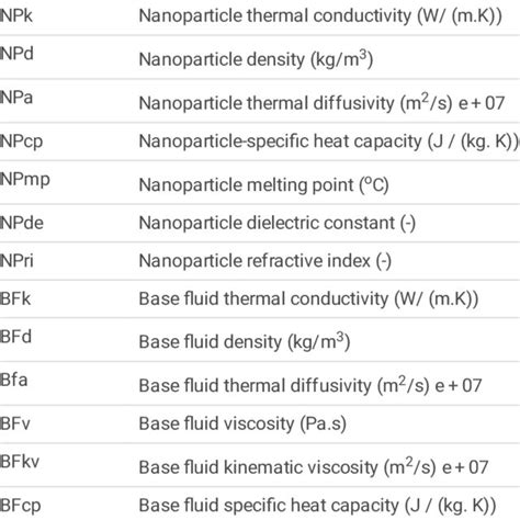 Variables Nomenclature For Ease Of Reference Download Scientific Diagram