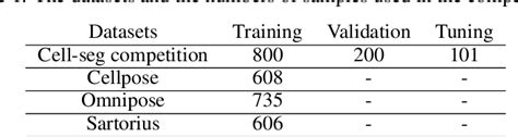 table 1 from multi stream cell segmentation with low level cues for