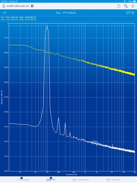 Signalscope Basic 2018 For Ios