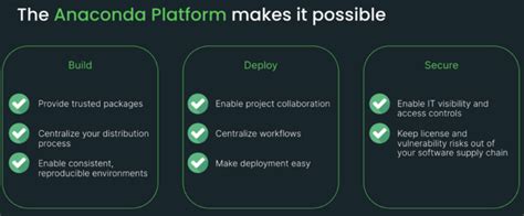 Selecting An Enterprise Platform For Python And Open Source Anaconda