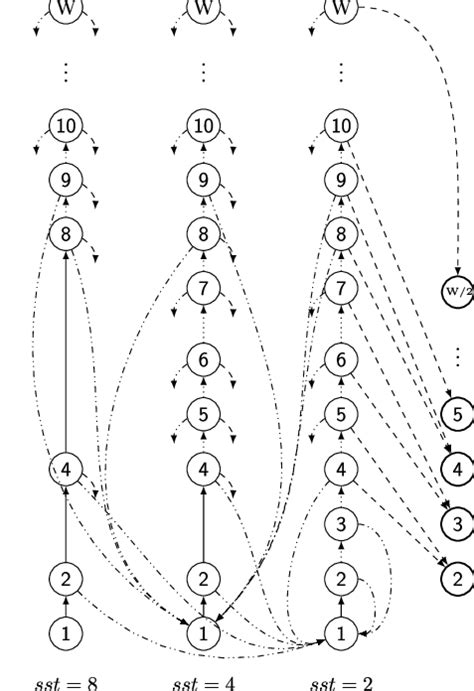 state transitions of each mptcp subflow download scientific diagram