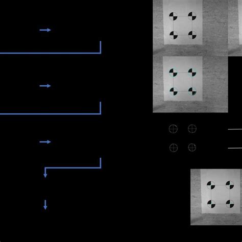Flowchart And Images Describing The Scale Calibration Algorithm The