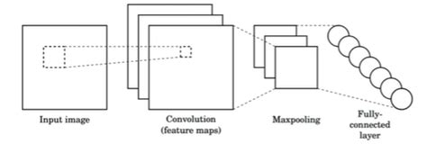 Tikz Pgf Get Help For A Simple Diagram TeX LaTeX Stack Exchange