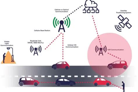 Autonomous Vehicle Chassis Dorleco