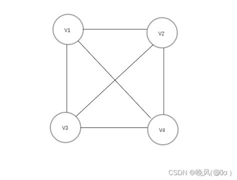 数据结构学习笔记图的存储结构邻接矩阵和邻接表 阿里云开发者社区