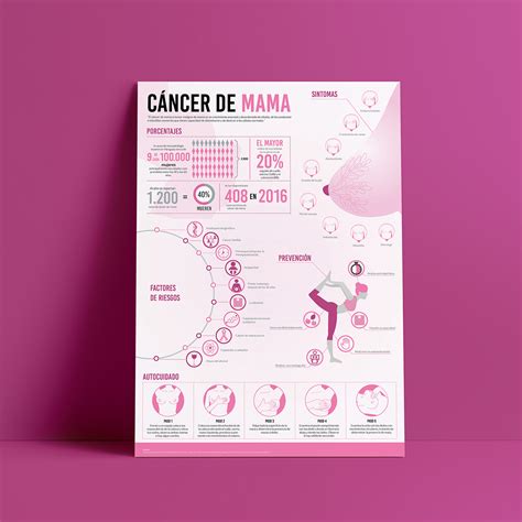 Infografía Sobre El Cáncer De Mama On Behance