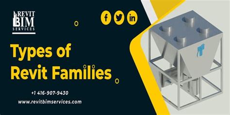 Types Of Families In Revit A Comprehensive Guide