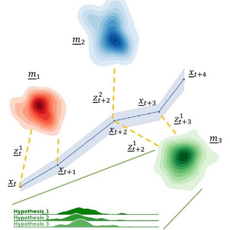 Illustration Of The Gaussian Mixture Landmarks Created By The Fusion Of