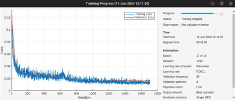 Train Network On Amazon Web Services Using Matlab Deep Learning
