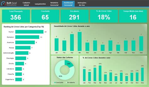 Planilhas E Dashboards Em Excel I Soft Excel Artofit