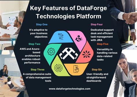 dataforge technologies on linkedin platform services data
