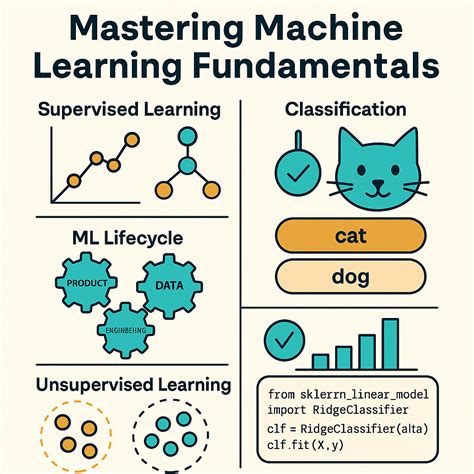mastering deep learning a practical guide to building and training