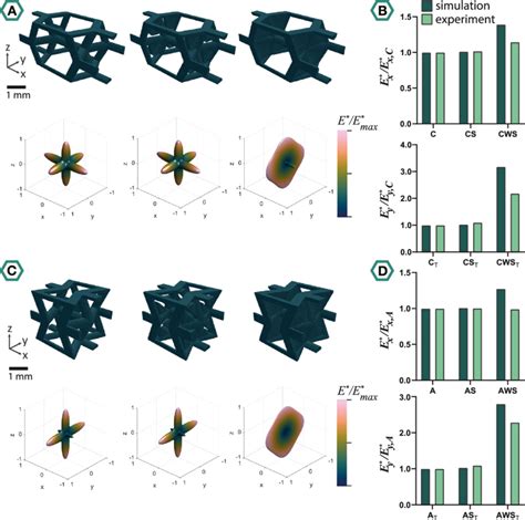 effective stiffness obtained through computational homogenization a