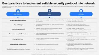 Best Practices To Implement Suitable Security Protocol Into Encryption