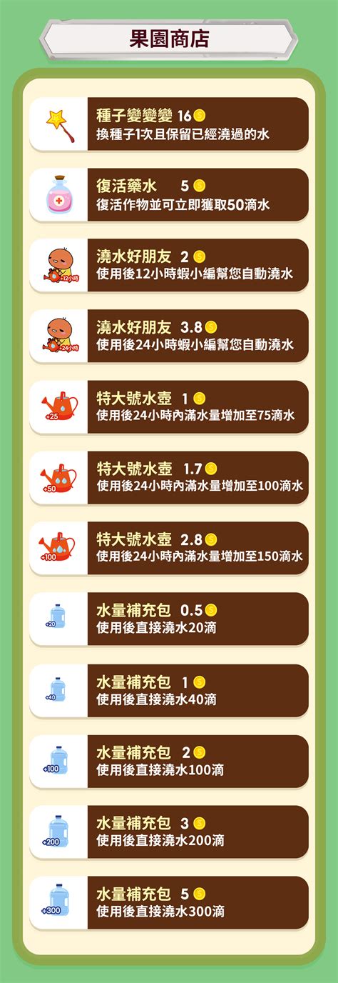 蝦蝦果園天天澆水等收成享免費咖啡蛋糕小零食等多種好禮