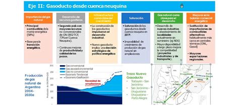 El Otro Gasoducto Fallido Del Kirchnerismo Infobae