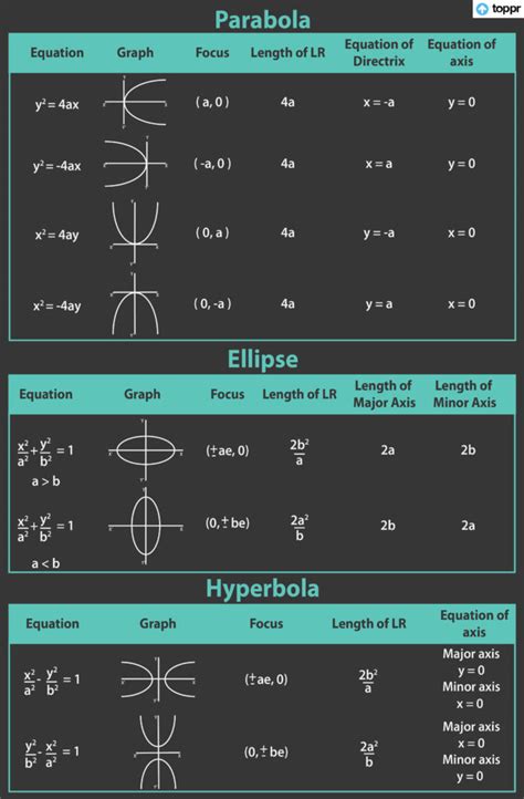 Equation Of Parabola Standard Equations Derivatives Observations Q A