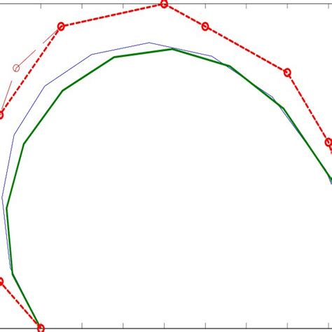 The changing of the shape of the Bézier curve Download Scientific Diagram