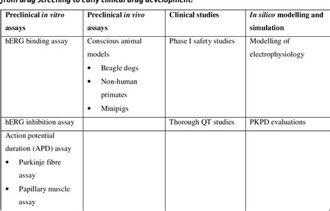 Table 1 1 From Reverse Engineering Of Drug Induced QT C Interval