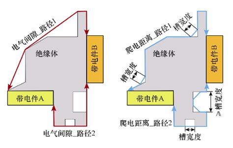PCB安规设计 一电气间隙和爬电距离 pcb电气间隙和爬电距离 CSDN博客