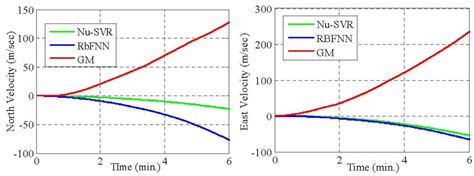 An Enhanced Mems Error Modeling Approach Based On Nu Support Vector