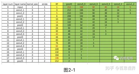 Cnn中的感受野 知乎