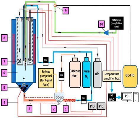 Sampling Of Gas Phase Intermediate Pyrolytic Species At Various Temperatures And Residence Times