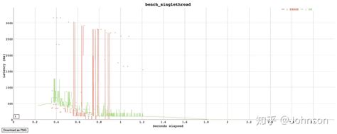 Flask Asyncio 同步和异步接口性能测试 知乎