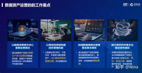 往下扎根，向上结果丨中电金信以源启·数据资产运营平台助力企业数据价值“百炼成金” 知乎