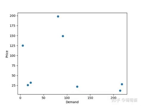整理了 个 Matplotlib 案例拿来即用 知乎